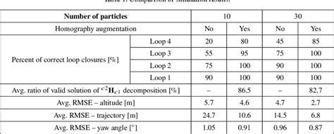 table 1 from homography augmented particle filter slam semantic scholar