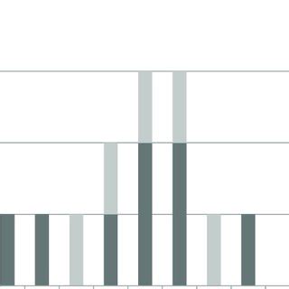 Age And Sex At First Presentation Of Factor H Autoantibody Associated Download Scientific