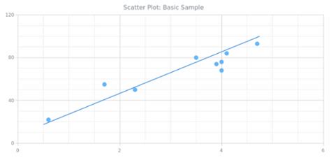 Overview Scatter Plot Basic Charts Anychart Documentation