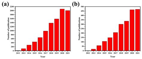 A Synthesis Precursors And Calcination Temperature For G C3n4
