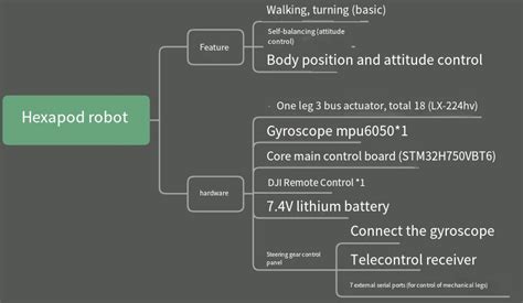 six legged robot platform for creating and sharing projects oshwlab