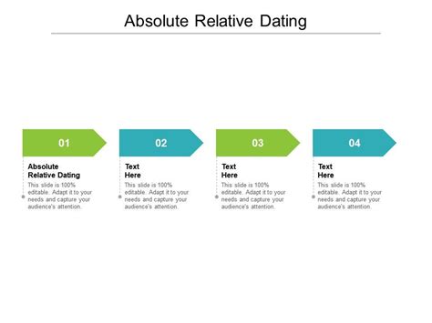Absolute Relative Dating Ppt Powerpoint Presentation Summary Aids Cpb