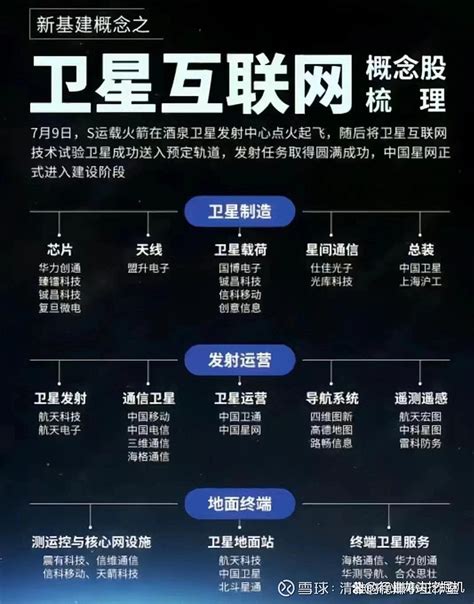 大科技：华为卫星通信工业母机减速器半导体新型工业化等 转自：行业龙头挖掘机北斗导航和天通领域芯片；通信芯片传感器生产等。数字经济