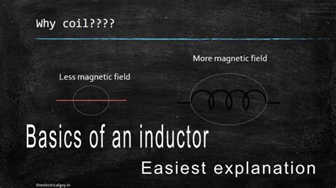 Basics Of An Inductor Easiest Explanation TheElectricalGuy