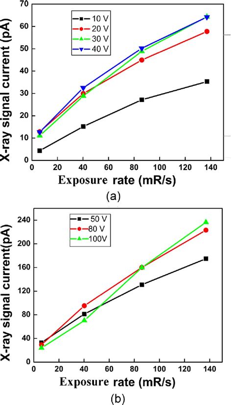 Figure 1 From Direct Conversion X Ray Detector Using Lateral Amorphous Selenium Structure