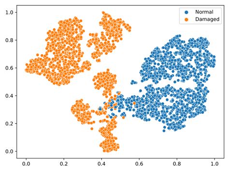 the proposed cnn t sne results showing good separation between the two