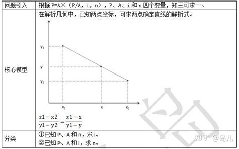 2018 CPA财管每日一点3价值评估基础 知乎