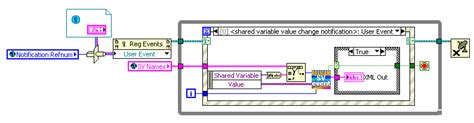Solved Parallel Event Structures Triggering On The Same Events Ni