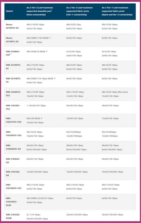 معماری Cisco Aci Multi Tier وبلاگ تخصصی آلیاسیس