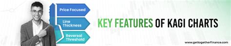 Kagi Charts Visualize Trends Minimize Noise