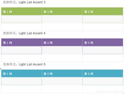 python docx表格样式 python docx的表格样式 少是什么原因 csdn博客