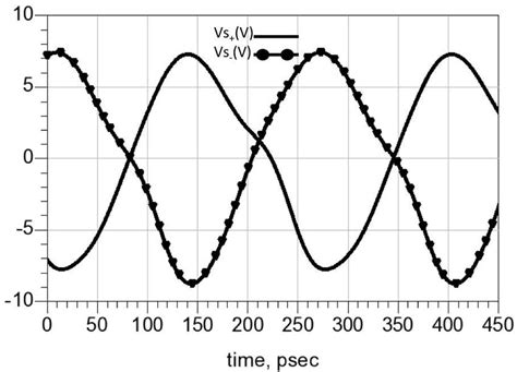Outputs Voltage Waveforms Ghz Download Scientific Diagram