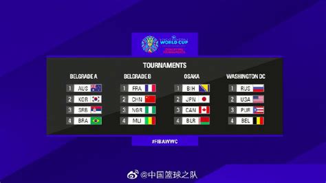 女篮世预赛抽签结果出炉：中国与法国、尼日利亚、马里同组运动家澎湃新闻 The Paper