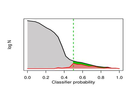 Schematic Application Of A Random Forest Classifier To Test Data Download Scientific Diagram