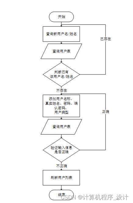 django计算机毕设基于asp mvc防返贫数字化辅助管理系统a91oz9 csdn博客