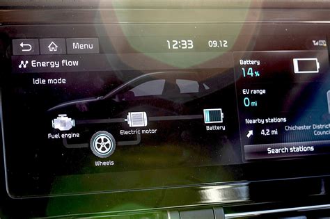 Kia Niro PHEV Hybrid Long Term Test CAR Magazine