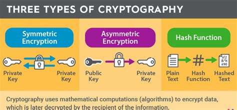 Indian Cryptography Research Gears Up To Face The Quantum Challenge Indian Cryptography Research Gears Up To Face The Quantum Challenge