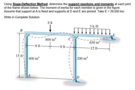 Solved Using Slope Deflection Method Determine The Support