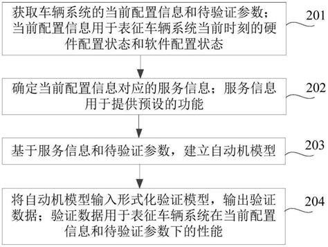 一种系统验证方法、装置、电子设备及存储介质与流程