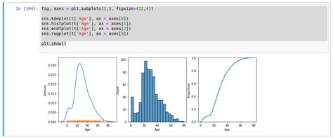 Python How To Show Seaborn Plots Next To Each Other Using Pyplot