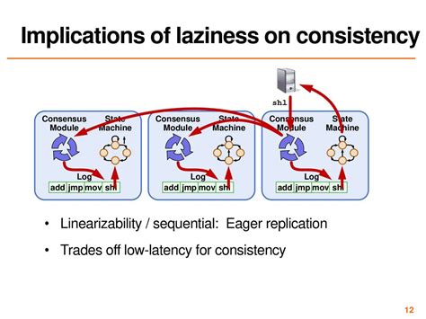 Causal Consistency And Two Phase Commit Ppt Download