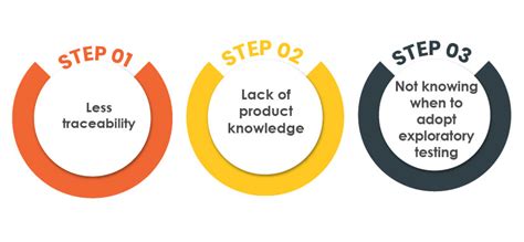 Exploratory Testing A Detailed Guide
