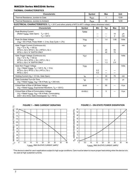 Transistor Triac Mac 224 Beta Componentes Eletrônicos