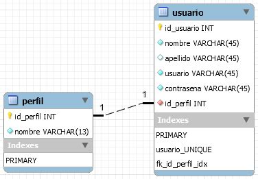 mysql Sentencia SQL para saber si el usuario y contraseña ingresados