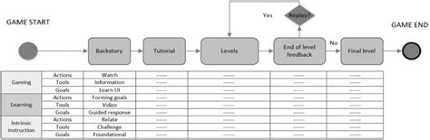 Generic Game Sequence Download Scientific Diagram