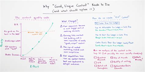 X Content How To Create Content That S Times Better
