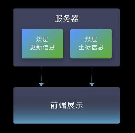 基于钻孔数据的三维地质模型可视化 图扑软件 数据可视化博客
