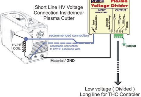 Plasma Voltage Divider Hardware CNC