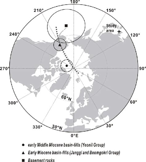 Comparison Of Paleomagnetic Poles Of The Basement Rocks And Basin Fills