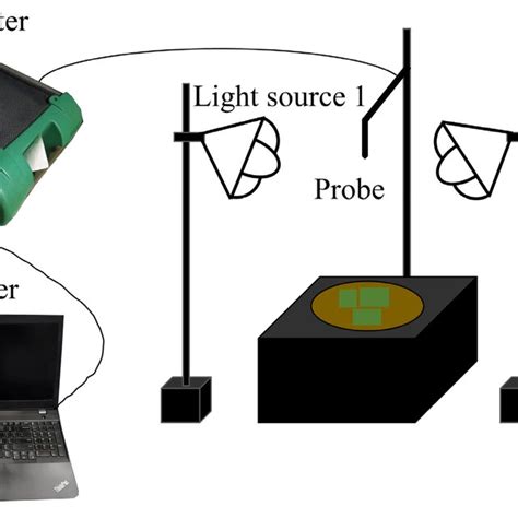 Schematic Diagram Of Spectral Measurement Download Scientific Diagram