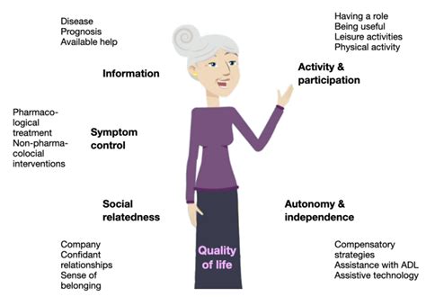 Access Dementia Connect Interprofessional Management Of Dementia