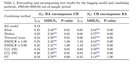 Fixing Headers And Column Table TeX LaTeX Stack Exchange