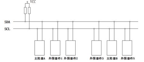 基于stm32的iic驱动协议实现stm32的iic通讯scl和sda用三级管驱动 Csdn博客