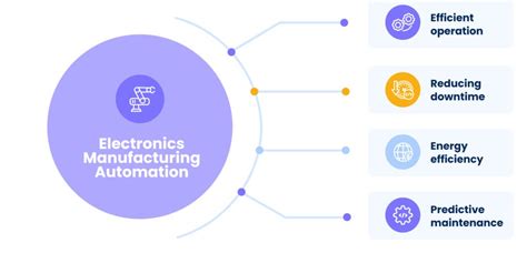 Harnessing The Power Of Code Optimisation In Electronics Manufacturing Automation Turintech Ai