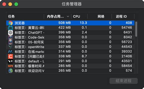 Google Chrome Helper Segmentfault