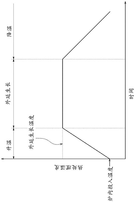 半导体外延晶片的制造方法与流程