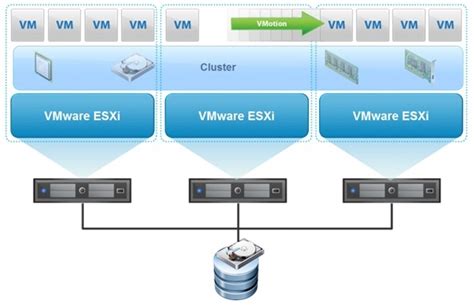 Implementing Vmware Vsphere Esxi 7 0 And 8 0