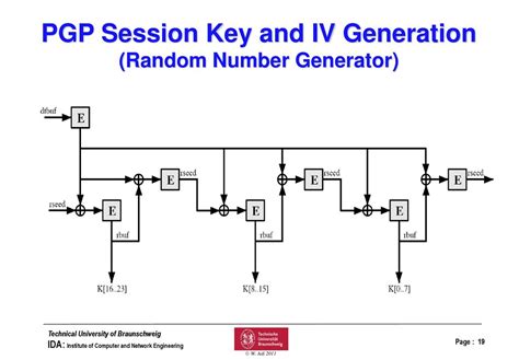 electronic mail security ppt download
