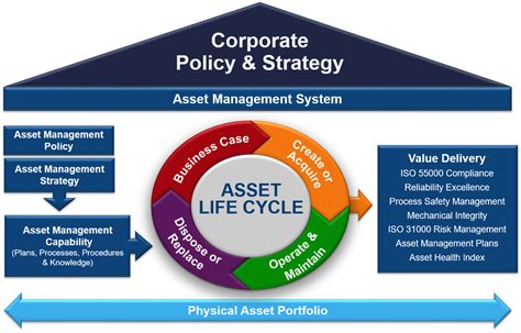 Onlinecloud Based Asset Management System Free Download And Demotrial