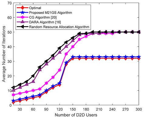 Applied Sciences Free Full Text An Efficient Resource Allocation