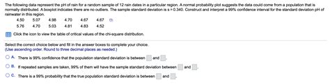 Solved The Following Data Represent The Ph Of Rain For A