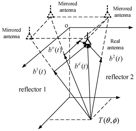Array Configuration Design For Mirrored Aperture Synthesis Radiometers