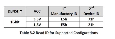 海思3559u Boot移植（二）：更换新的spi Nand Flash海思 Nand 改ecc Csdn博客