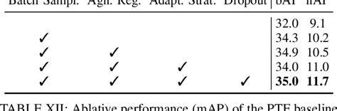 Figure 1 From Efficient Few Shot Object Detection Via Knowledge Inheritance Semantic Scholar