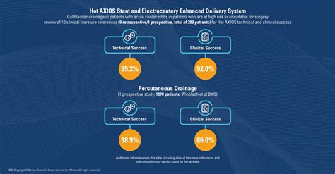 Boston Scientific On Linkedin Hot Axios™ For Gallbladder Drainage