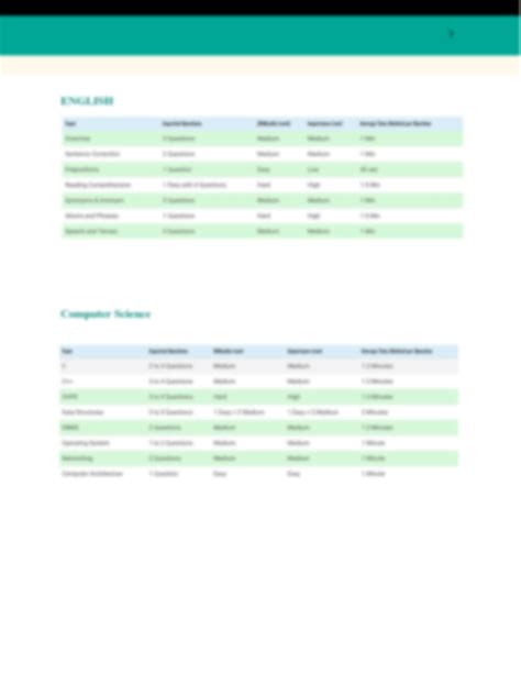 SOLUTION Capgemini Pseudo Code Prepinsta Studypool